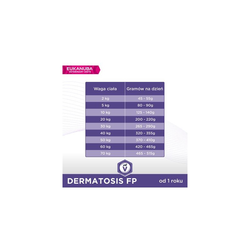 Eukanuba Dermatosis FP | Weterynaryjna Karma dla Psa z Alergią Skróry ... Eukanuba Dermatosis FP | Weterynaryjna Karma dla Psa z Alergią Skróry ...